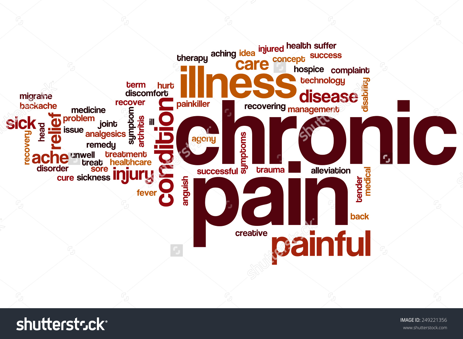 Chronic pain word cloud demo